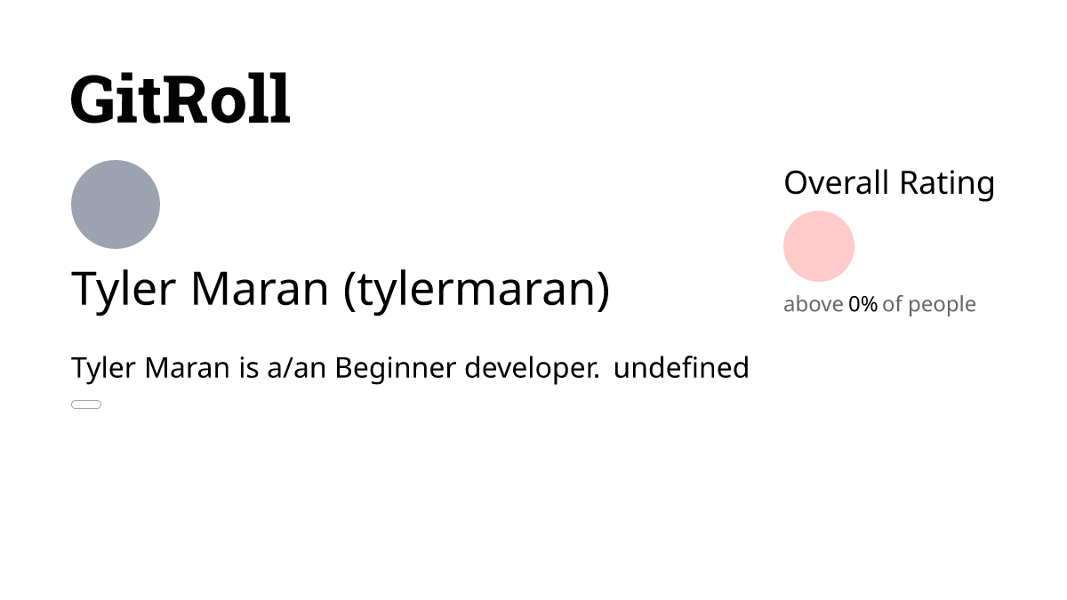 Tyler Maran (tylermaran) | GitRoll